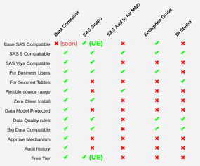 Five Zero-Code ways to Import Excel into SAS | Data Controller | Flexible and Secure SAS® Data ...