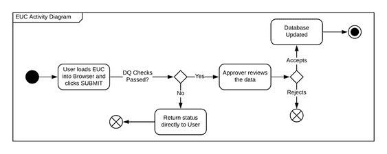 EUC Management Systems need these 12 Attributes | Data Controller ...