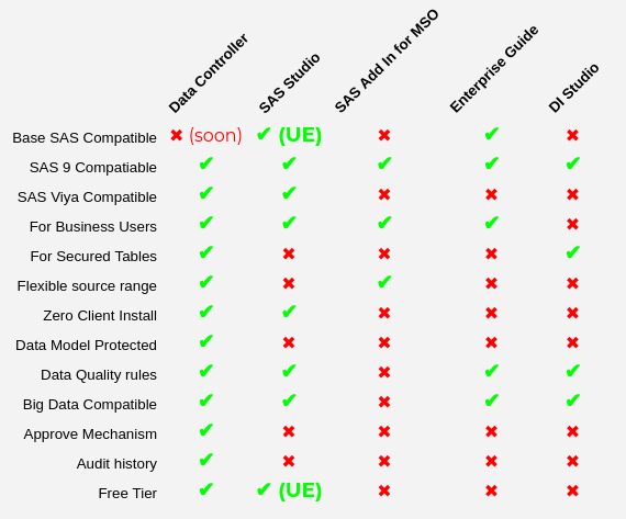 Data Management Archives - Data Controller